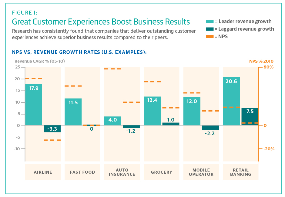The Omnichannel Evolution of the Contact Center