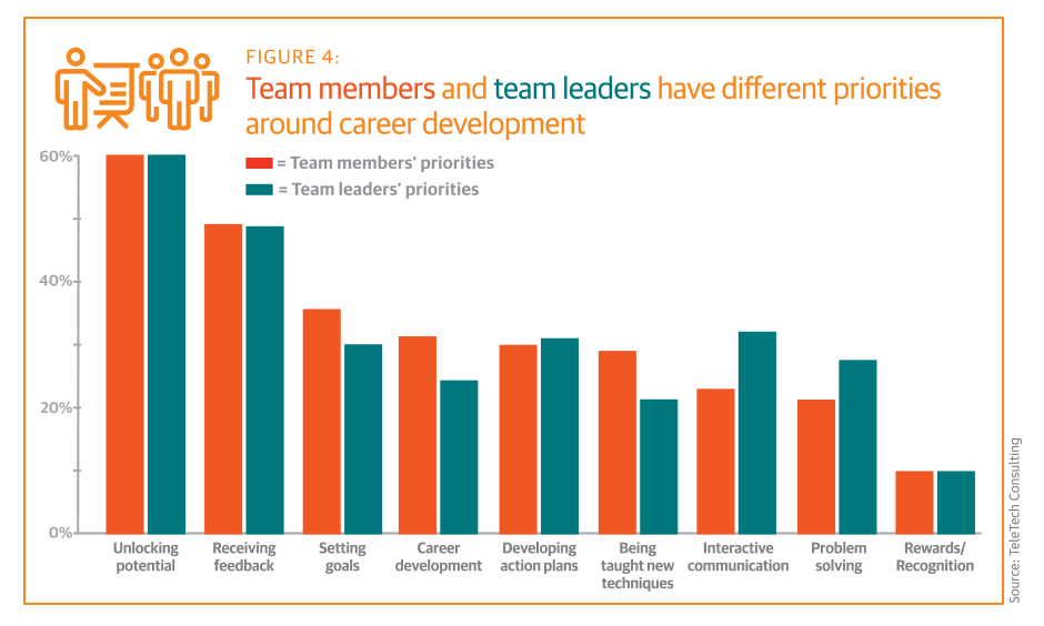 Never Stop Learning: Employee Coaching Insights