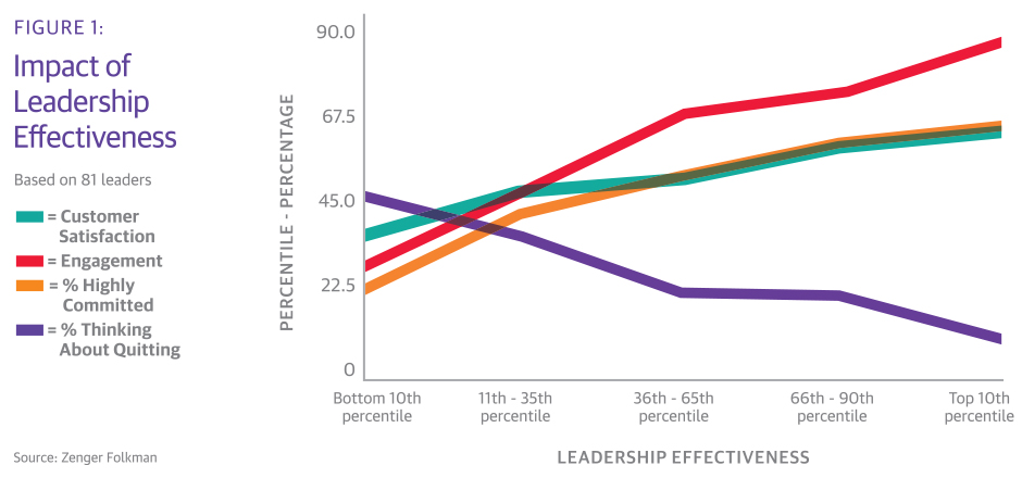 9 Leadership Behaviors That Drive Customer Loyalty