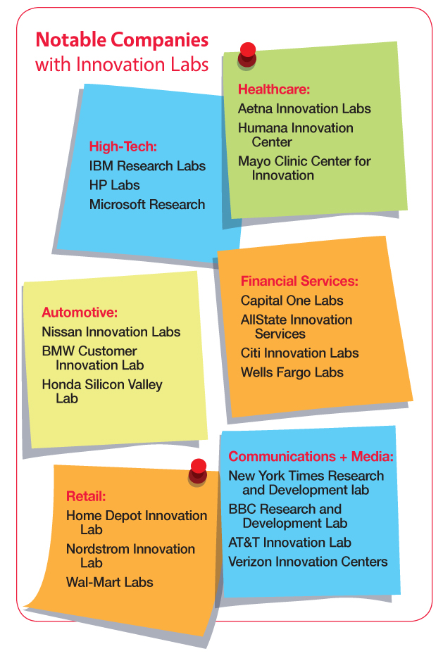 Innovation Labs Emphasize the Evolution of Engagement