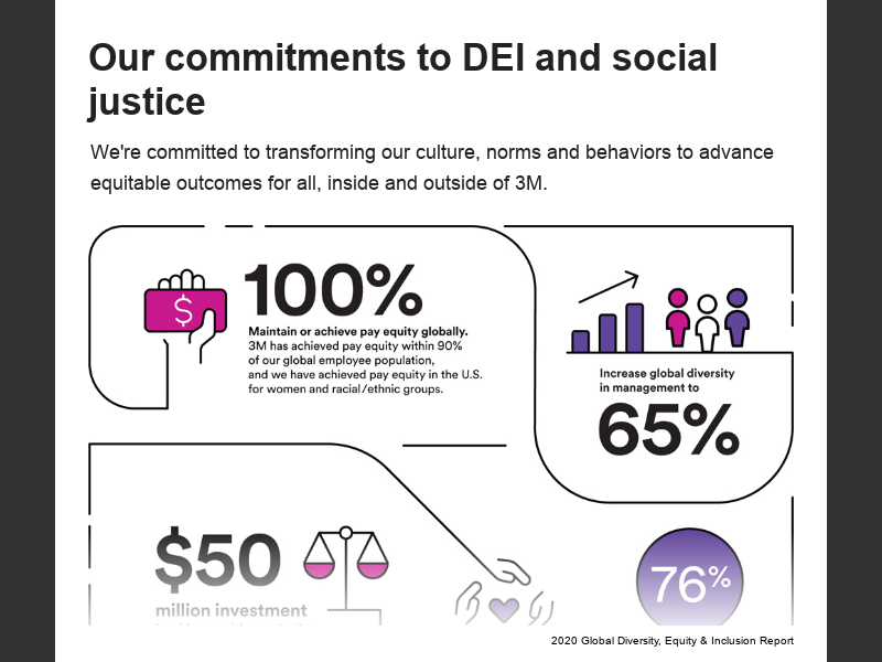 dei_reportOur commitments to DEI and social justice