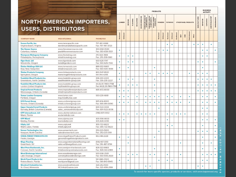 Buyers Guide 2020Cover