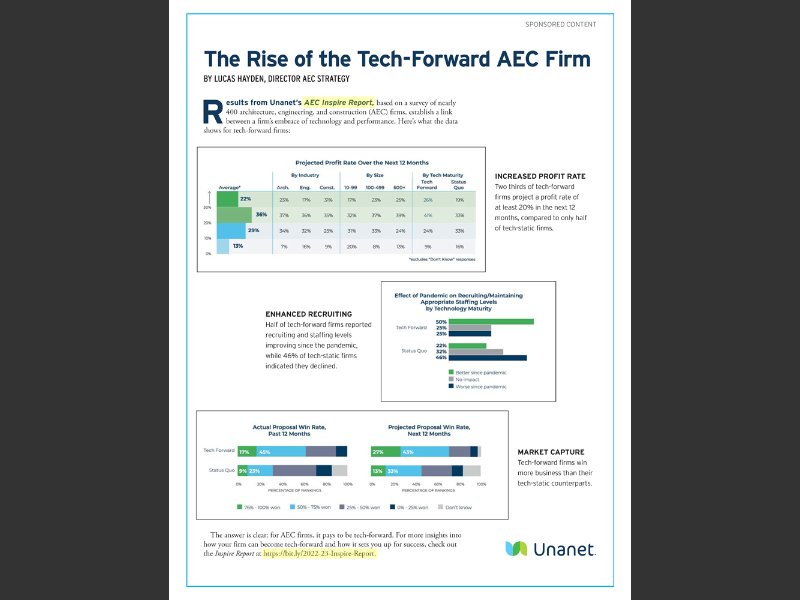 Issue Three 2023Unanet