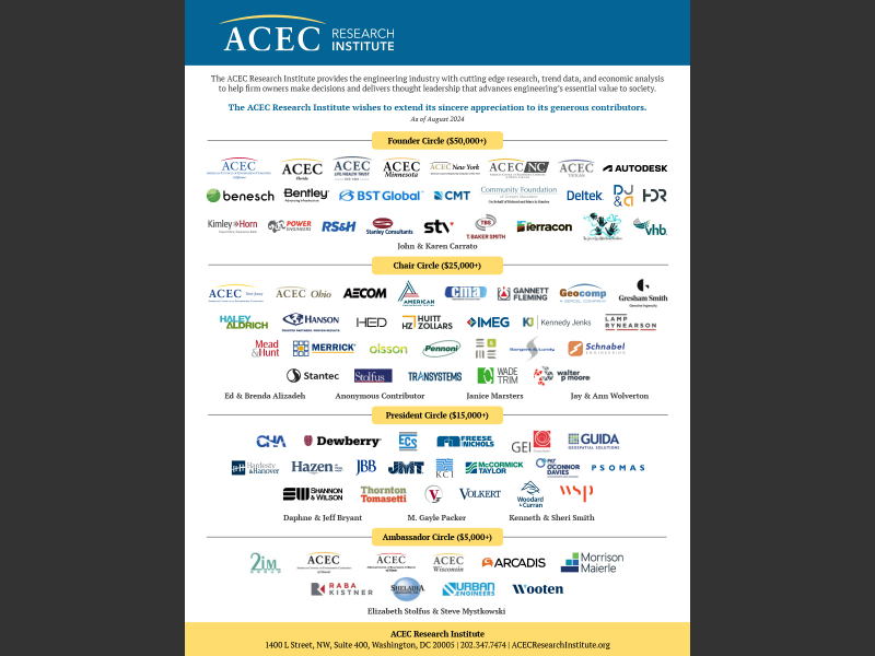 Issue Three 2024ACEC Research Institute - Contributors Appreciation