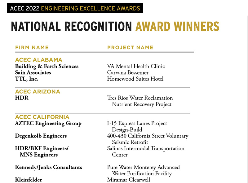 Summer 20222022 EEA National Recognition Award Winners