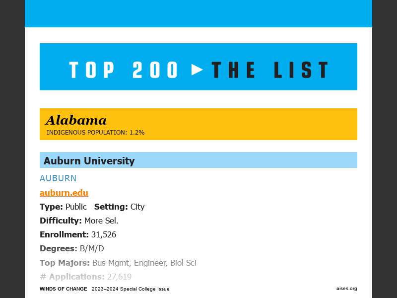 30th Annual Special College Issue • 2023-2024The Top 200 List