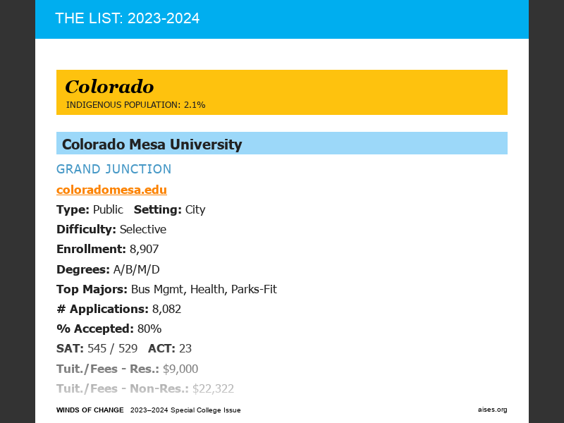 30th Annual Special College Issue • 2023-2024The Top 200 List-continued-1