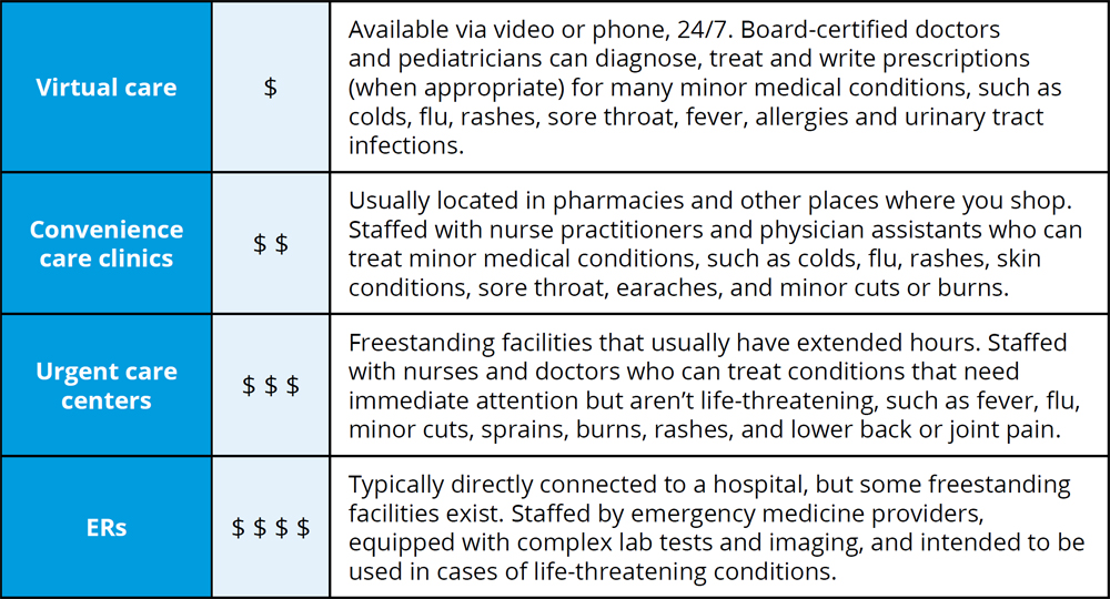 Wilsonart - Health & Wellness Resources Go-To GuidePreventive Care