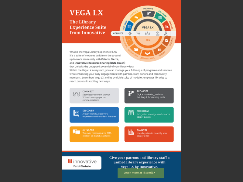 PLA Daily News 2022 HighlightsInnovative