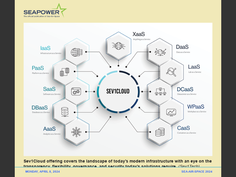 Seapower at Sea Air Space Monday 2024Sev1Tech