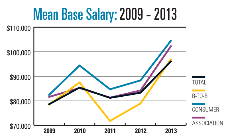 Production Director or Top Production Executive