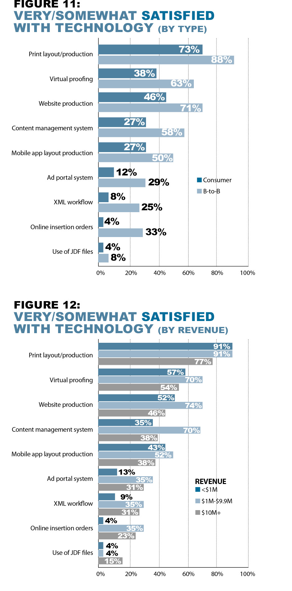The 2014 Magazine Manufacturing and Production Technology Survey