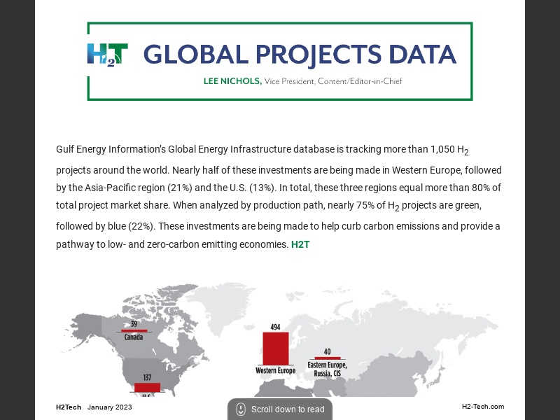 January 2023Global Projects Data