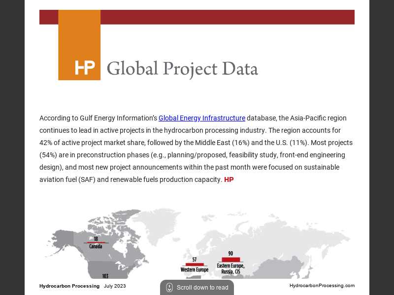 July 2023Global Project Data