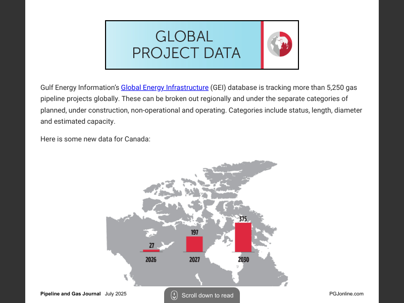 July 2025Global Project Data—July