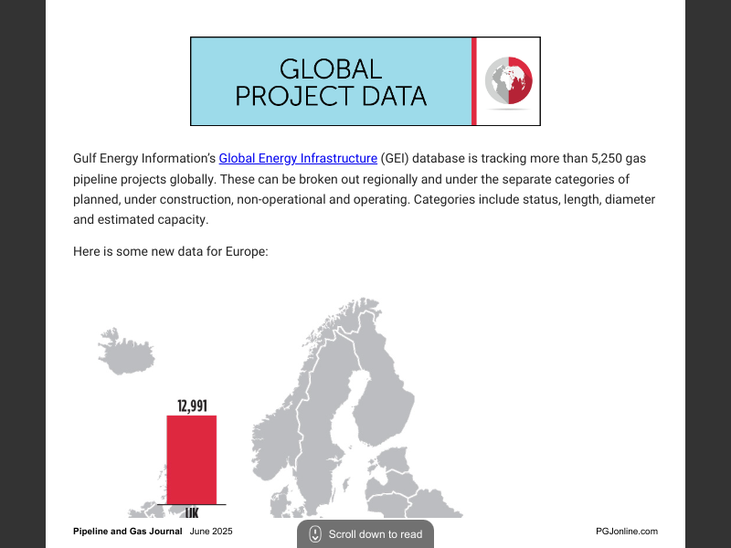 June 2025Global Project Data—June