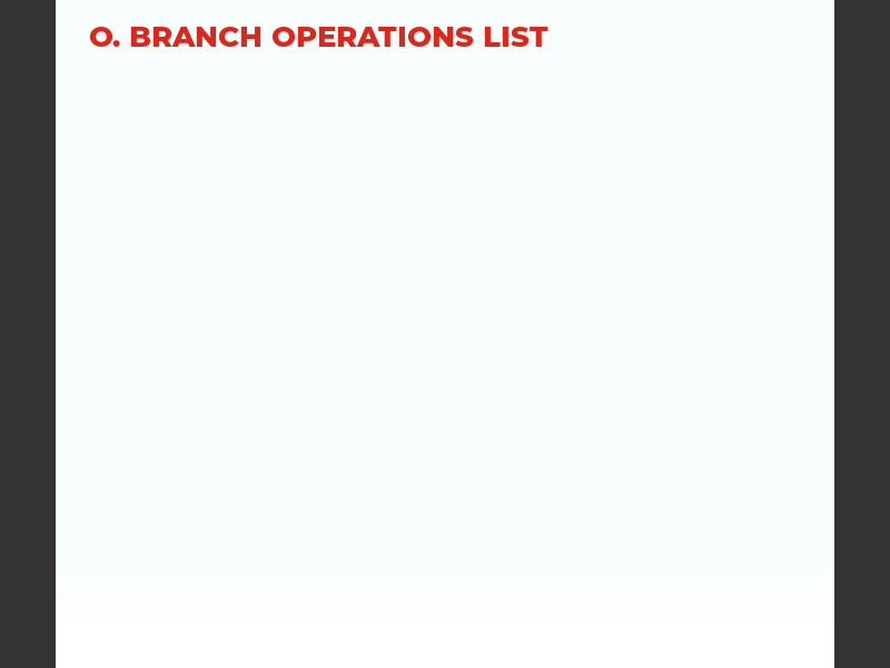 Hiller Safety Manual I: Hiller PoliciesO. Branch Operations List