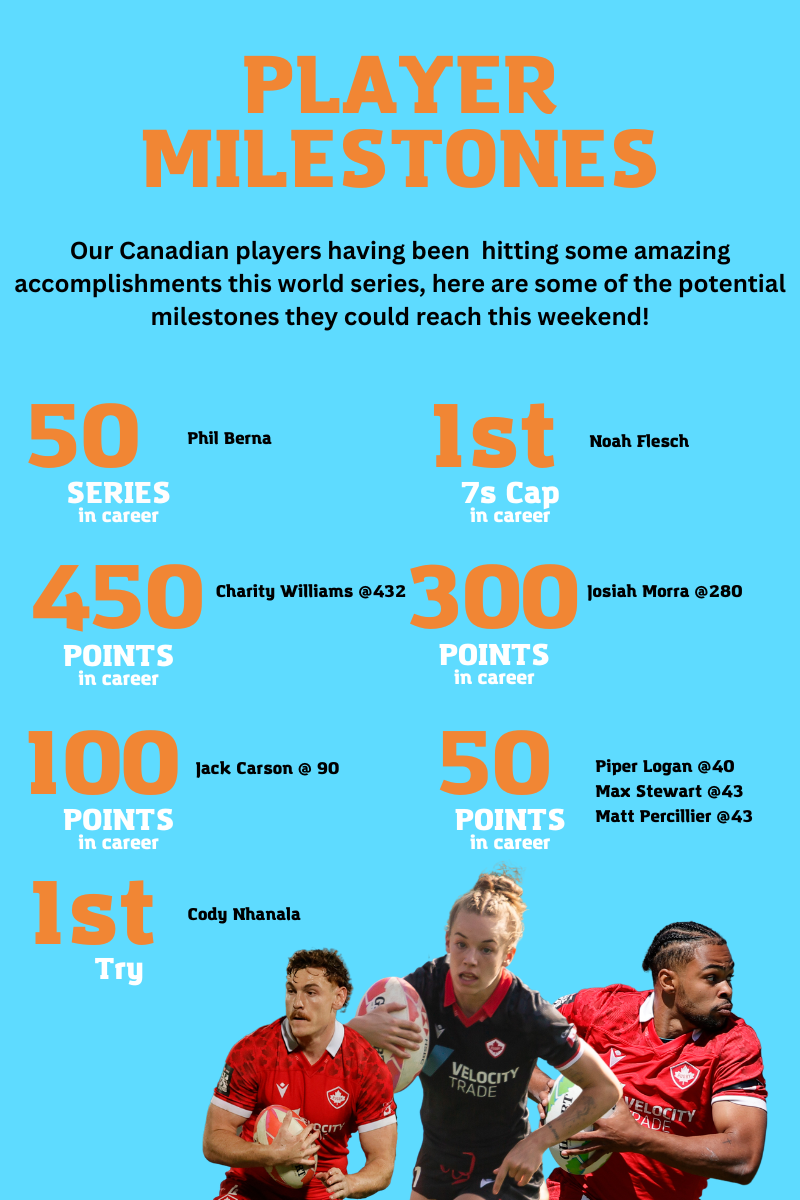 Van Svns 2024Player Milestones