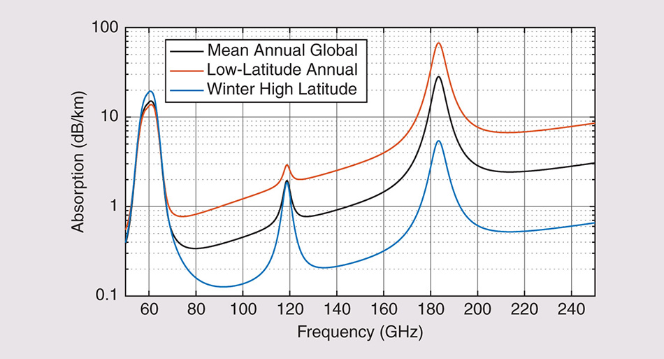 IEEE Microwave Magazine, January 2023Comsol