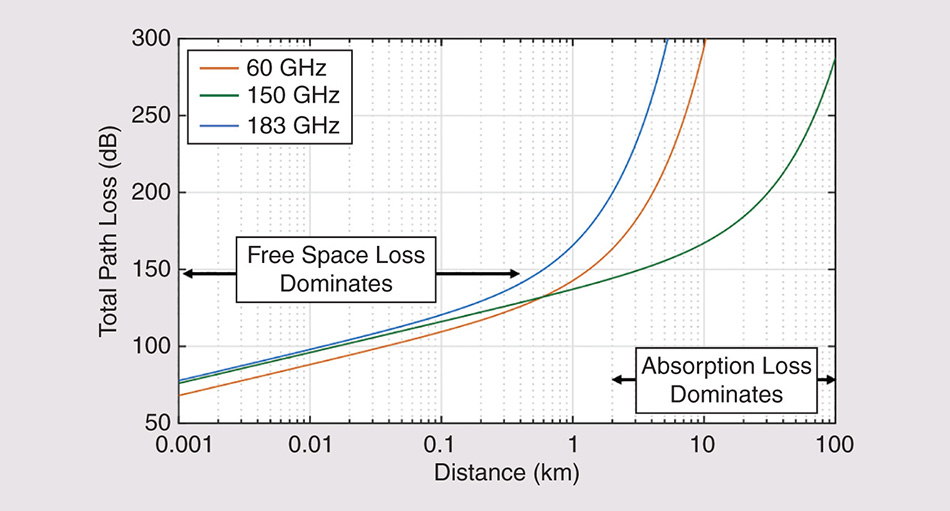 IEEE Microwave Magazine, January 2023Comsol