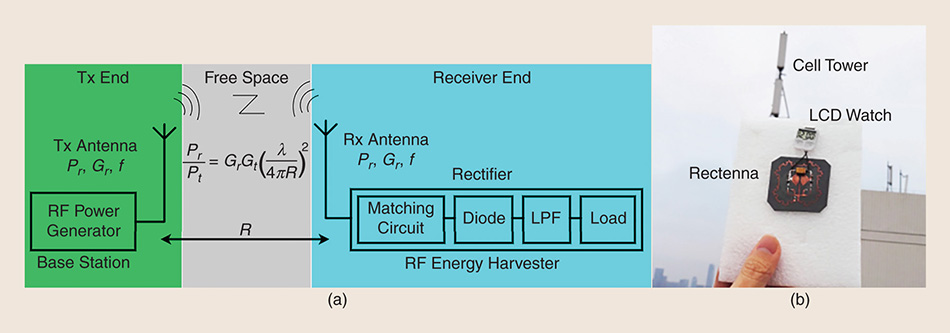 IEEE Microwave Magazine, January 2023Rectifier Circuits for RF Energy ...
