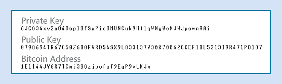 IEEE Potentials Magazine - November/December 2022Blockchain technology ...