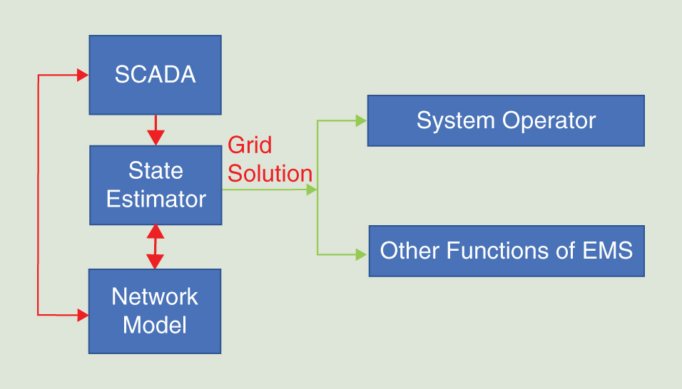 IEEE Power & Energy Magazine - January/February 2023PS CAD