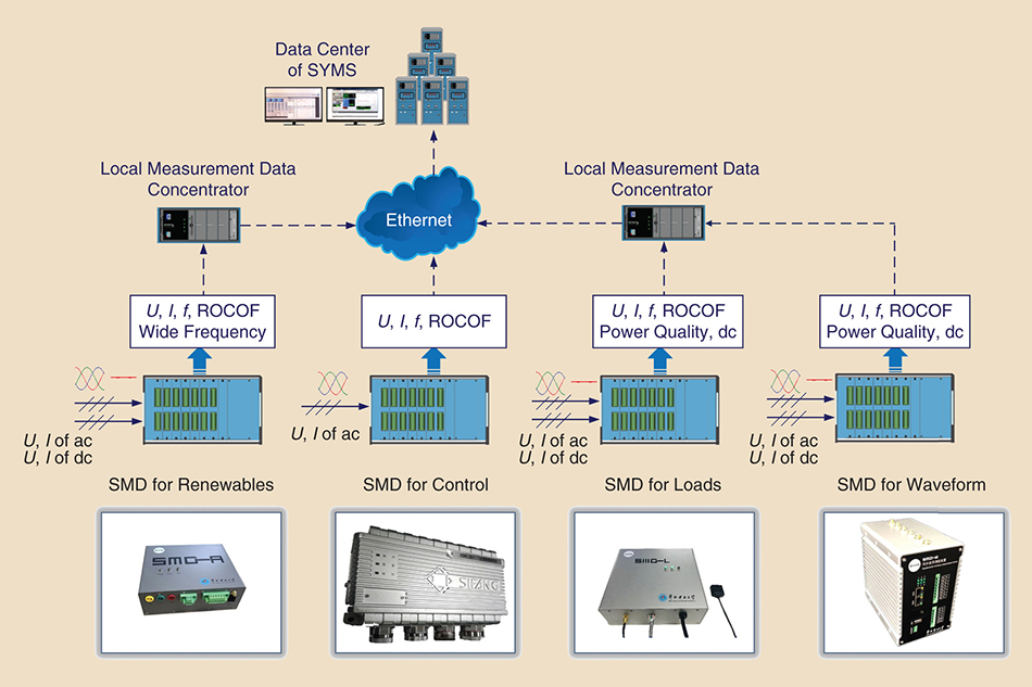 IEEE Power & Energy Magazine - January/February 2023A Powerful Tool for ...