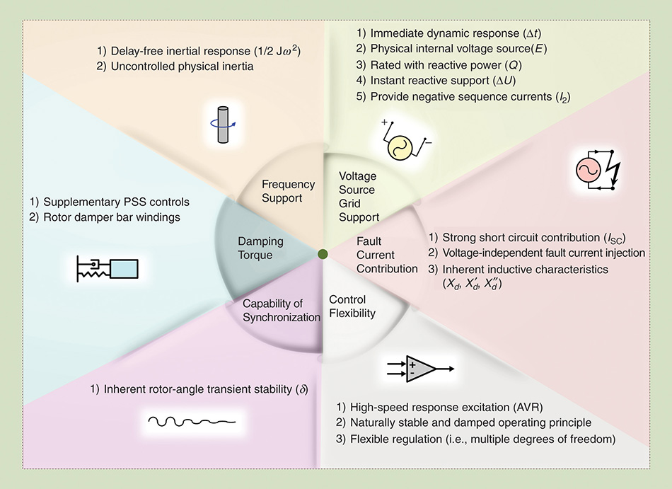 IEEE Power & Energy Magazine - November/December 2022Adapting together