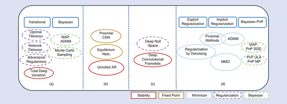 IEEE Signal Processing - January 2023Learned Reconstruction Methods ...