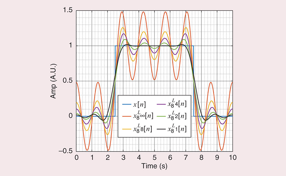 IEEE Signal Processing - January 2023Learned Reconstruction Methods ...