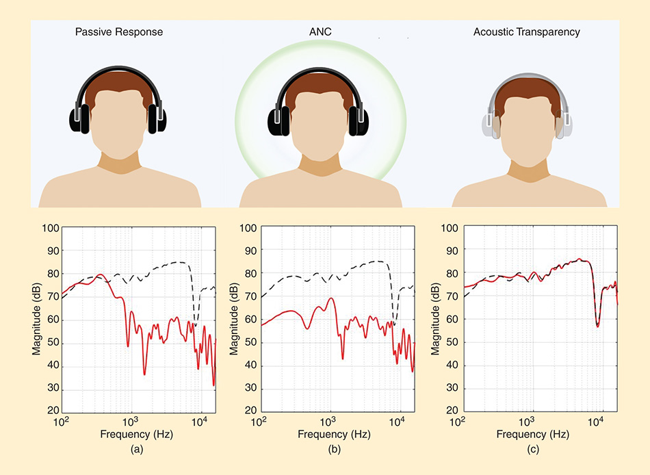 IEEE Signal Processing Magazine, May 2022Augmented/Mixed Reality Audio ...