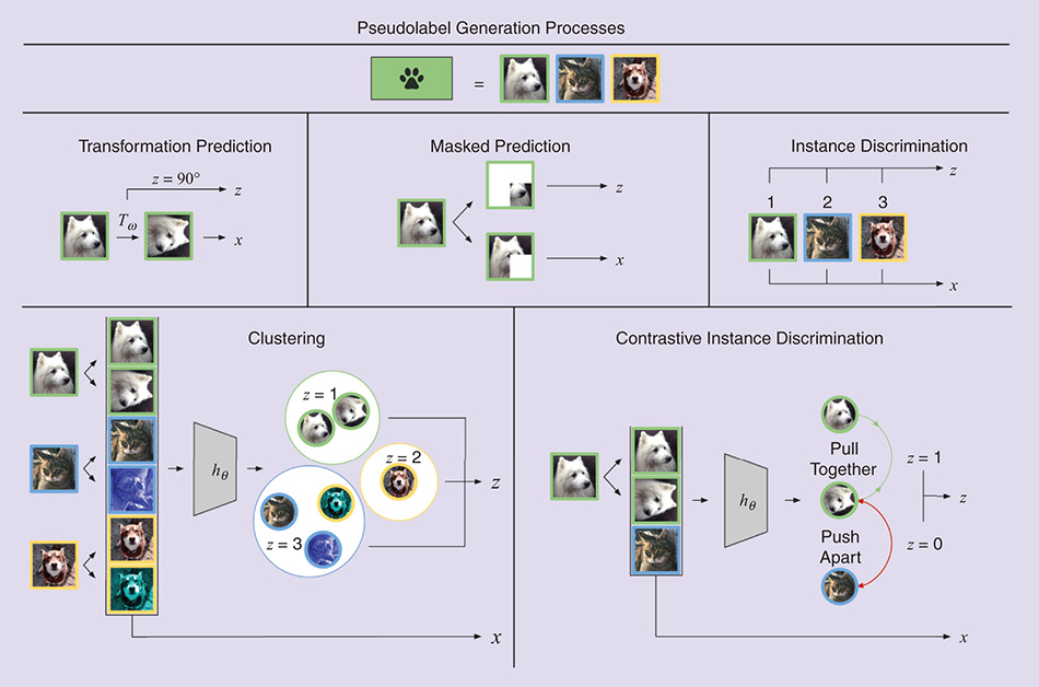IEEE Signal Processing Magazine, May 2022Self-Supervised Representation ...