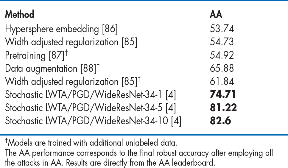 IEEE Signal Processing - November 2022Signal Processing at the ...
