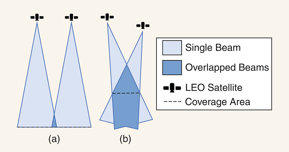 Satellite Beam Coverage Patterns - The Best Picture Of Beam