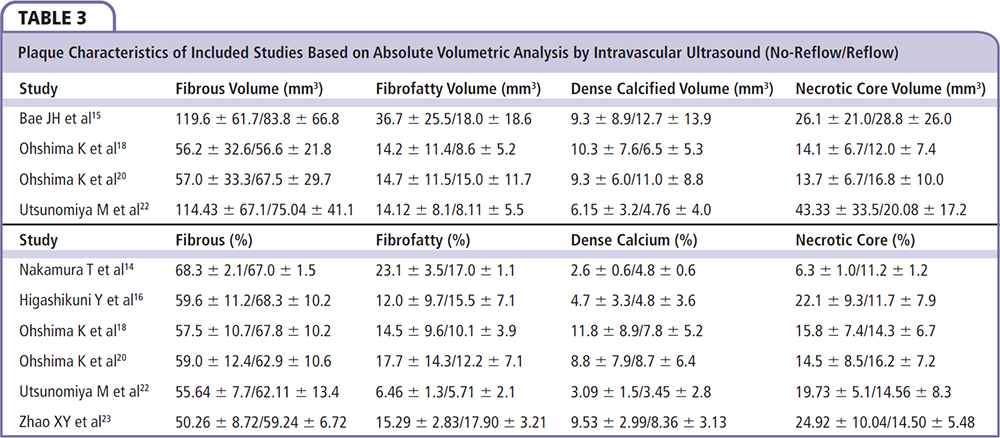 Coronary Plaque Characteristics Affect No-Reflow During Primary ...
