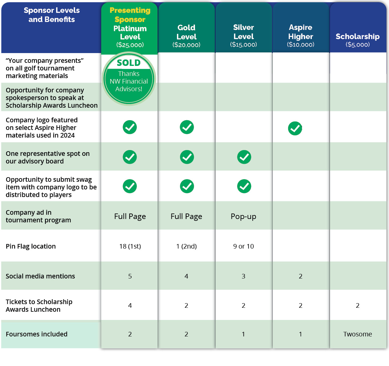 2024 NWFCU Foundation Drive for the Driven Sponsor KitCover Page