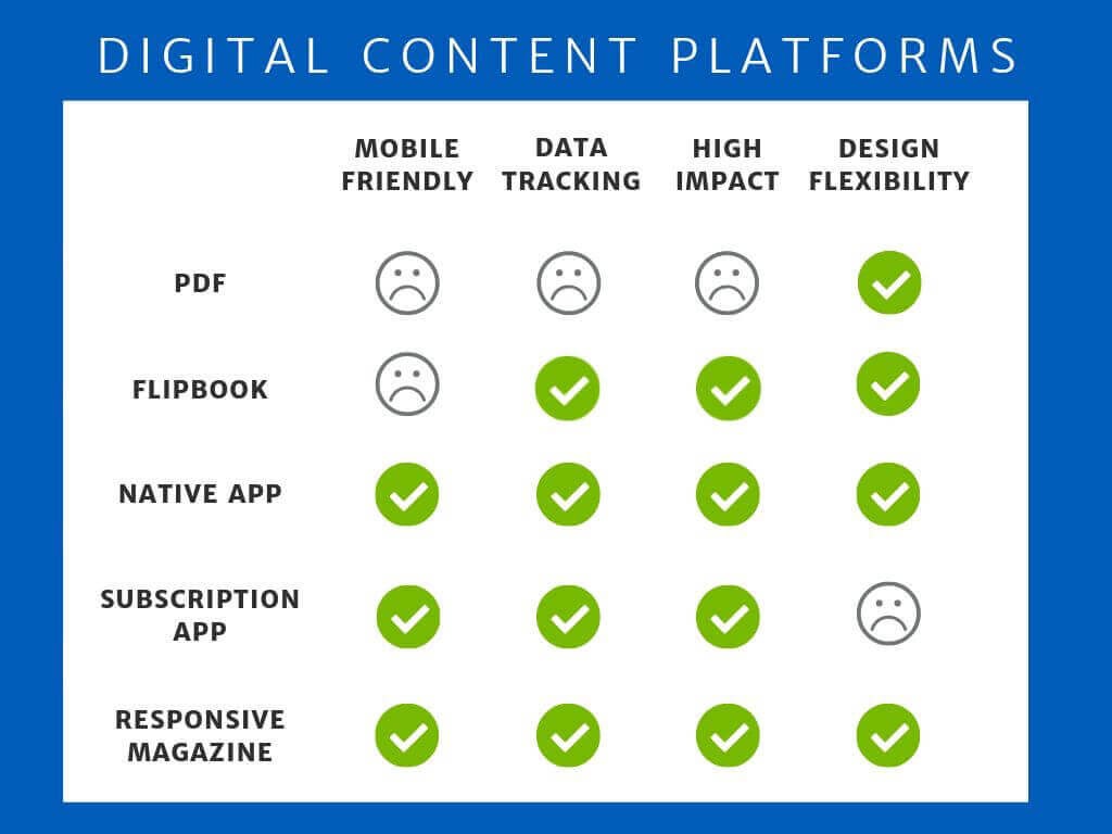 The Ultimate Guide to Digital PublishingHow To Create An Online Magazine