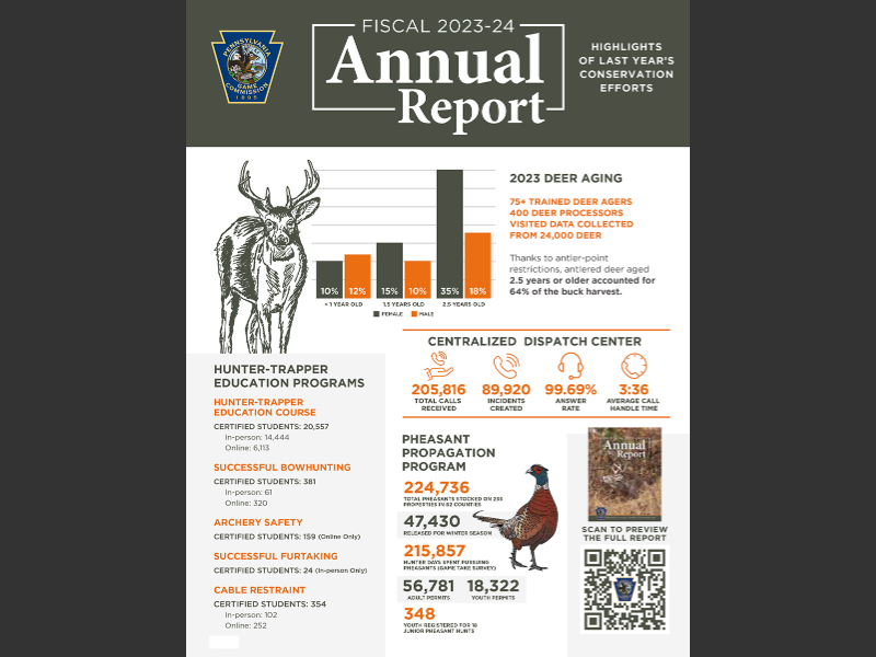 Hunting & Trapping Digest 2025-2026Fiscal 2023-2024 Annual Report