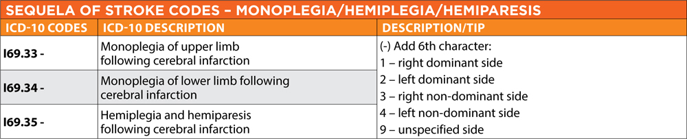 Partnership Guide 2022Stroke