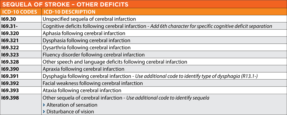 Partnership Guide 2022Stroke