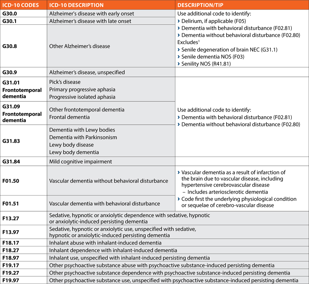 Partnership Guide 2022Dementia