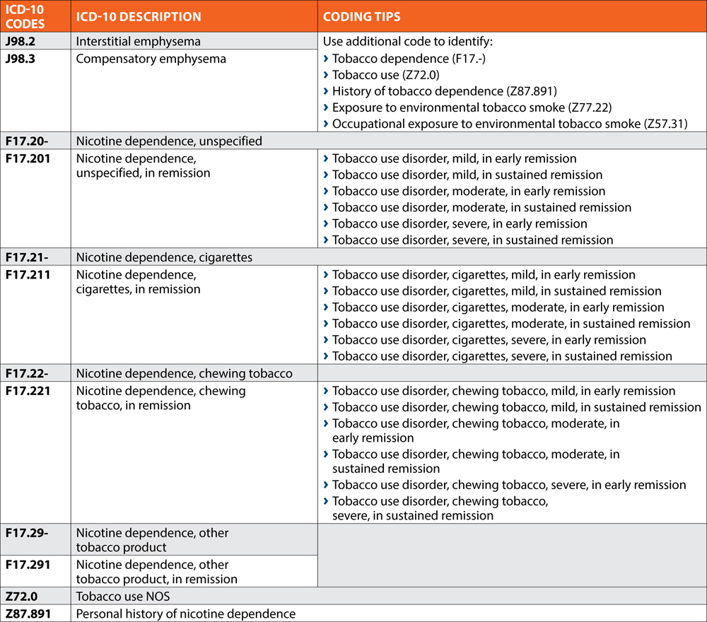 Partnership Guide 2022Chronic Obstructive Pulmonary Disease (COPD)