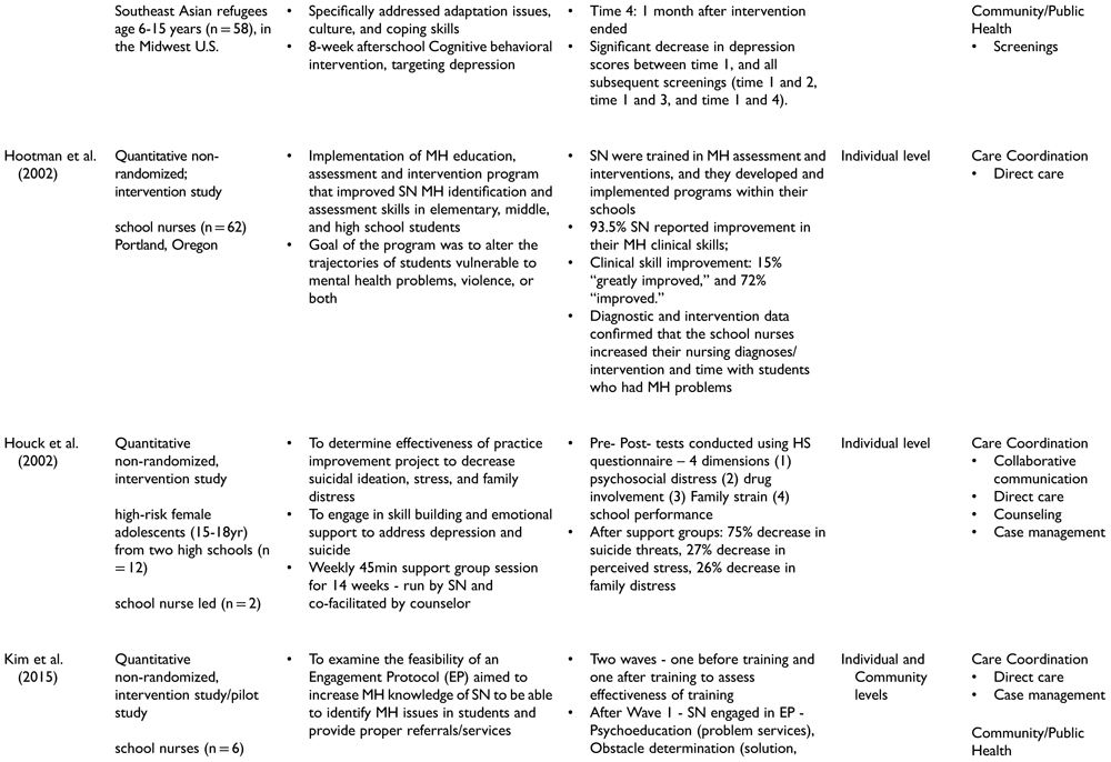 February 2023Implementation of Return to Learn Protocols for Student ...