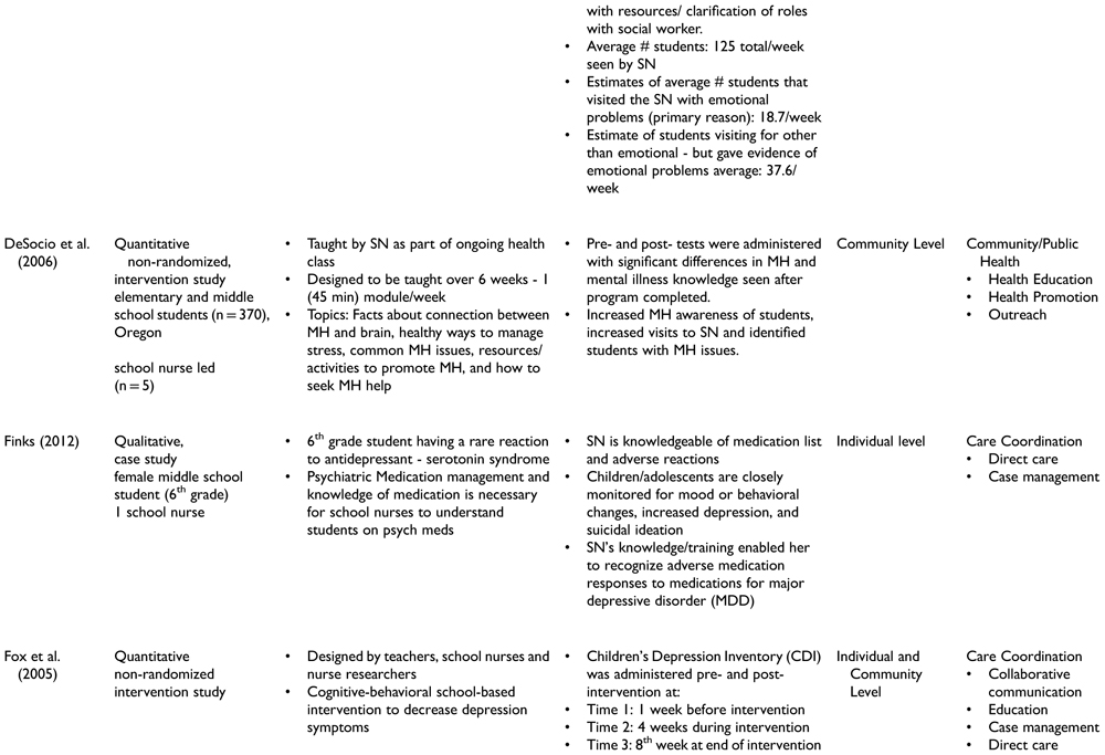 February 2023Implementation of Return to Learn Protocols for Student ...