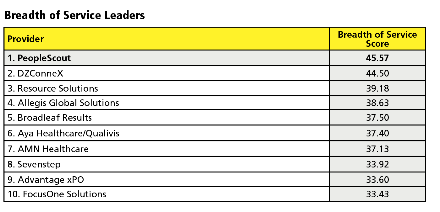 December 2022Total Workforce Solutions Bakers Dozen Charts