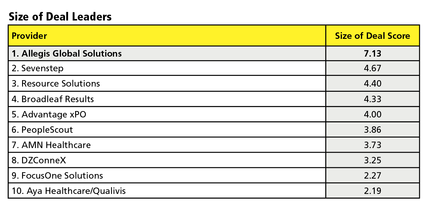 December 2022Total Workforce Solutions Bakers Dozen Charts