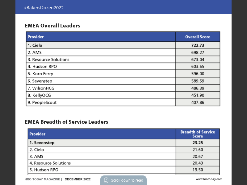 December 2022RPO Baker's Dozen EMEA Charts