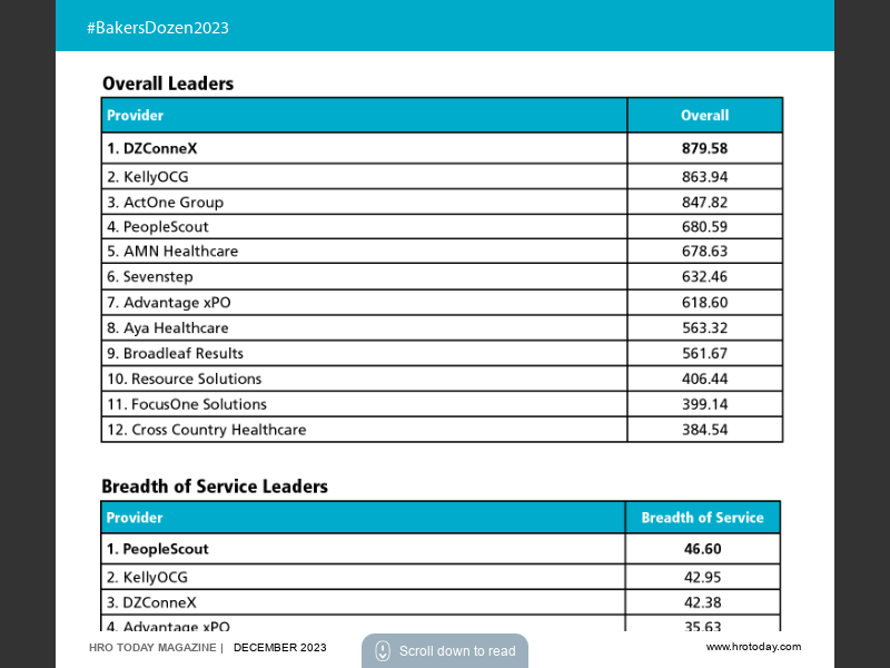 December 20232023 Baker’s Dozen Customer Satisfaction Ratings™: Total ...