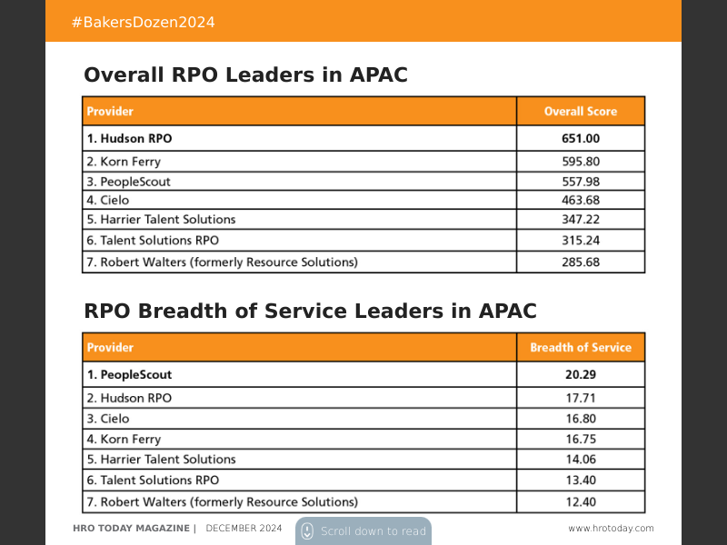 December 2024BD: Customer Satisfaction Ratings APAC Charts
